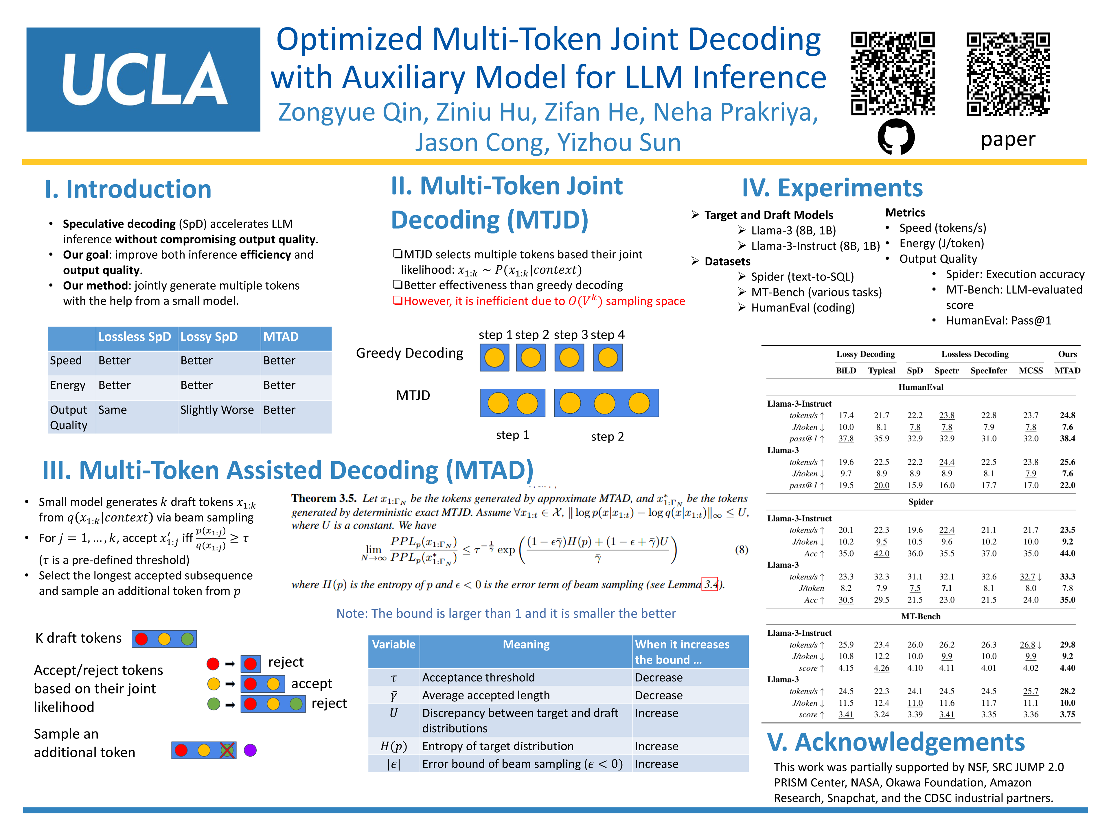 ICLR Poster Optimized Multi-Token Joint Decoding With Auxiliary Model for LLM Inference
